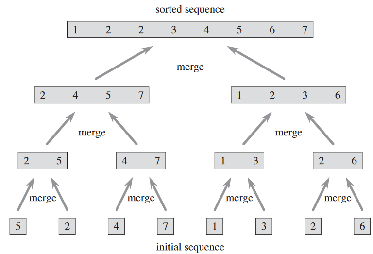 알고리듬 (CLRS) - 2
