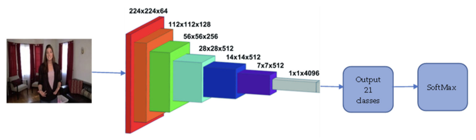 Human Posture Detection Using Image Augmentation and Hyperparameter ...