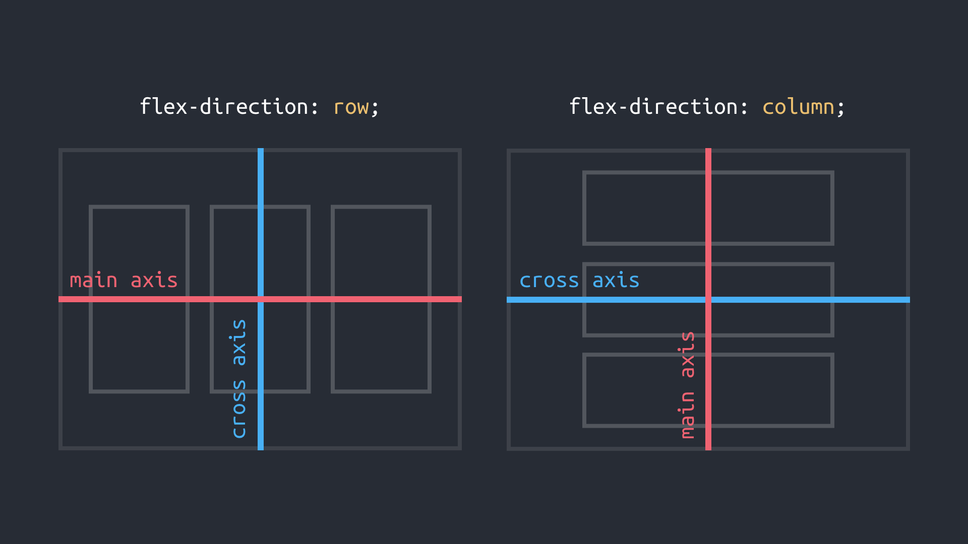 [TIL] CSS - Flexbox