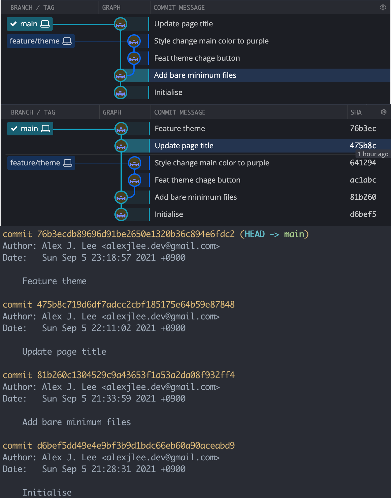Git Merge Vs Rebase In Examples All You Need To Know