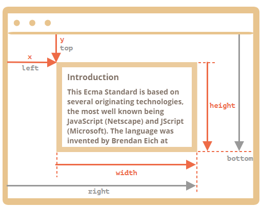 TIL 007 JavaScript_getBoundingClientRect()