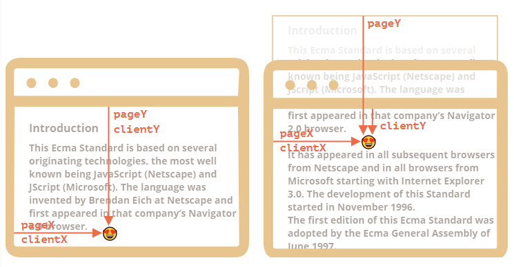 TIL 007 JavaScript_getBoundingClientRect()