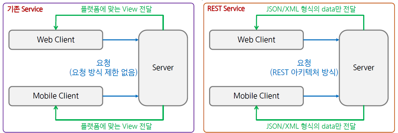 Spring Rest Api 1496