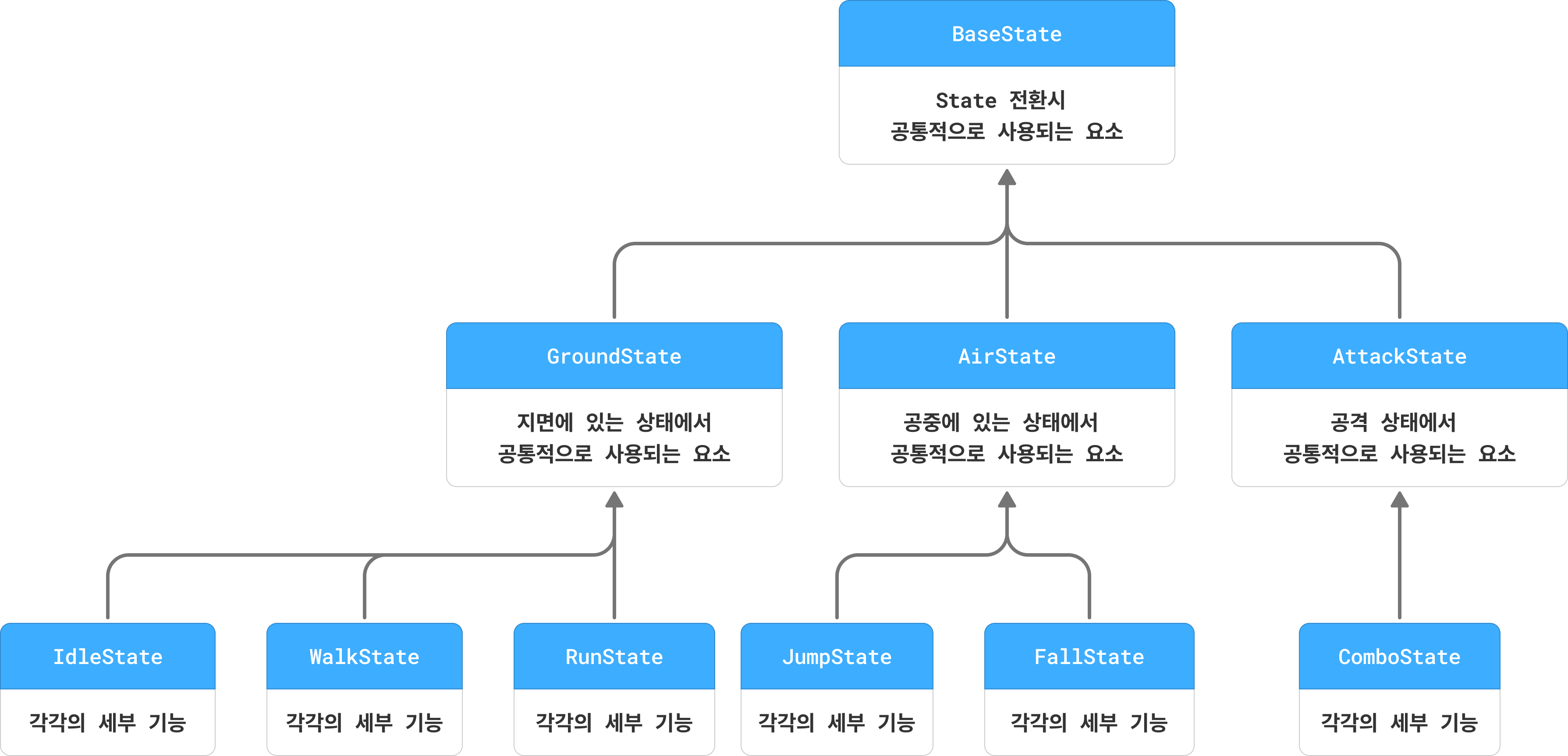 [Unity] FSM 분석하기