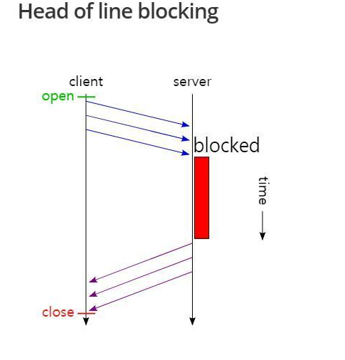 http 1.1 vs http 2.0 http 1.1 vs http 2.0