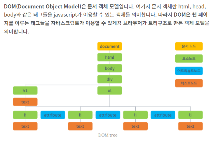 WIL. DOM과 서버리스