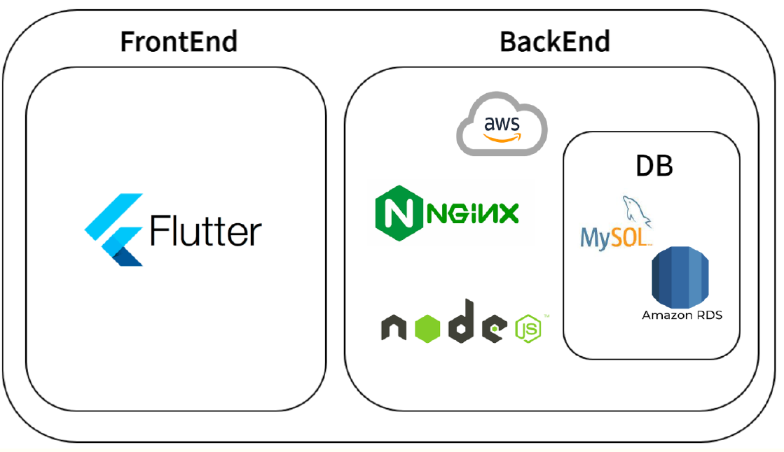 GitHub - J-MU/ESGCompetitionProject_server: 국민은행 소프트웨어 경진대회 공모전 출품을 위해 진행하는 프로젝트입니다.