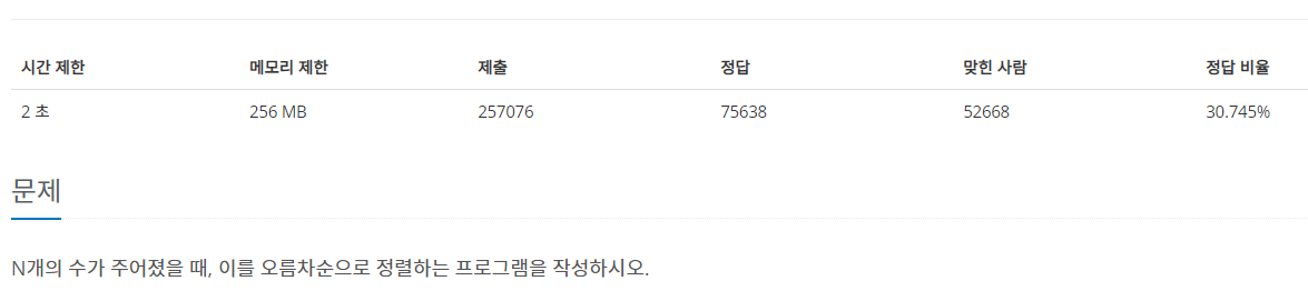 [백준] 2751(수 정렬하기2, JAVA)