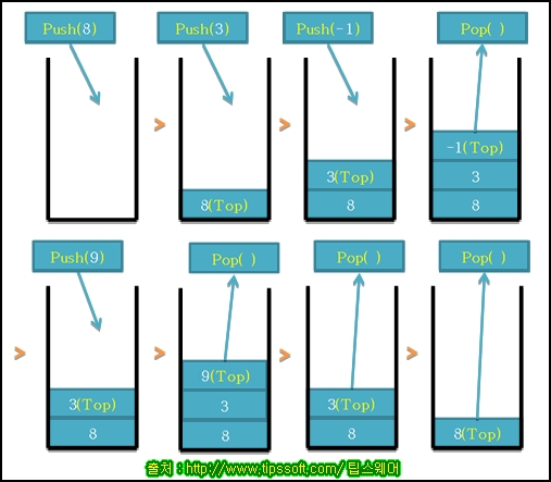 [백준] 10828(스택 구현, JAVA)