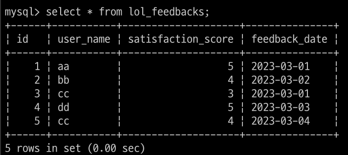[MySQL] only_full_group_by 에러 해결