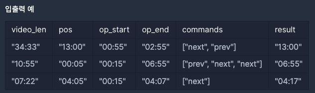 [Algorithm] 프로그래머스 Lv1 동영상 재생기