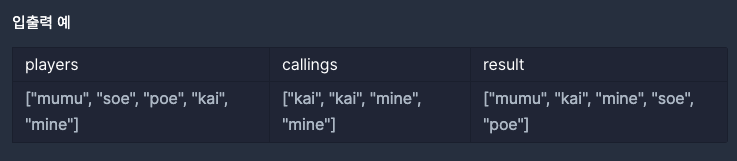 [Algorithm] 프로그래머스 Lv1 달리기 경주