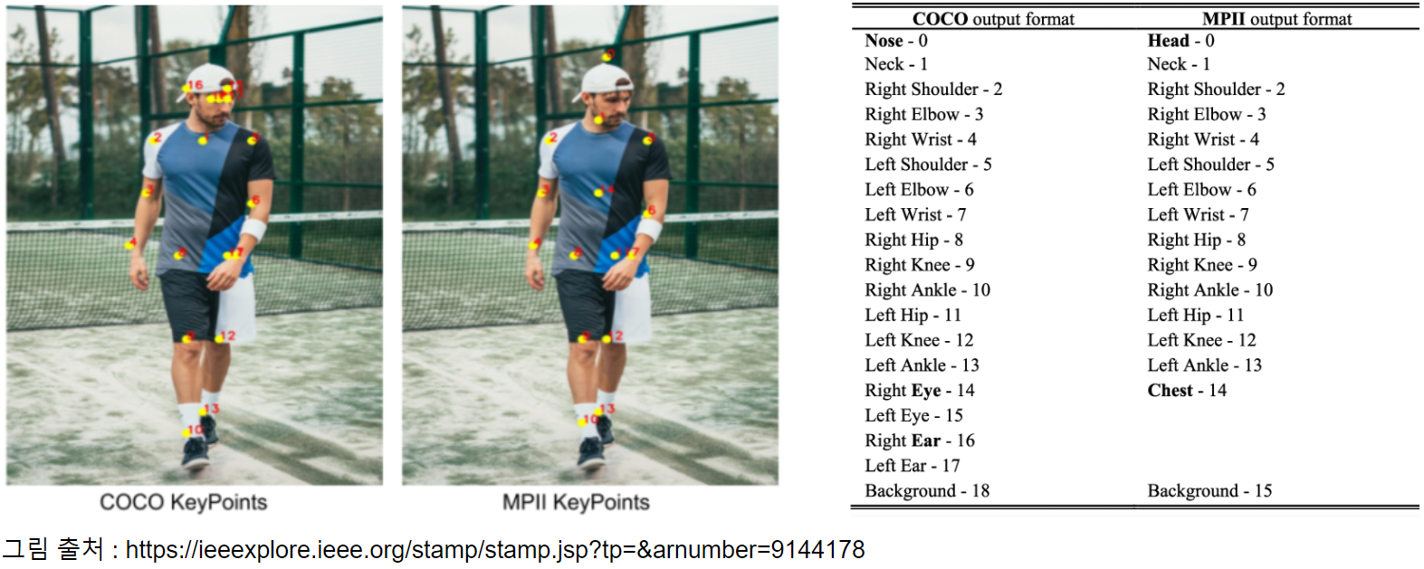 [Human Pose Estimation] Overview