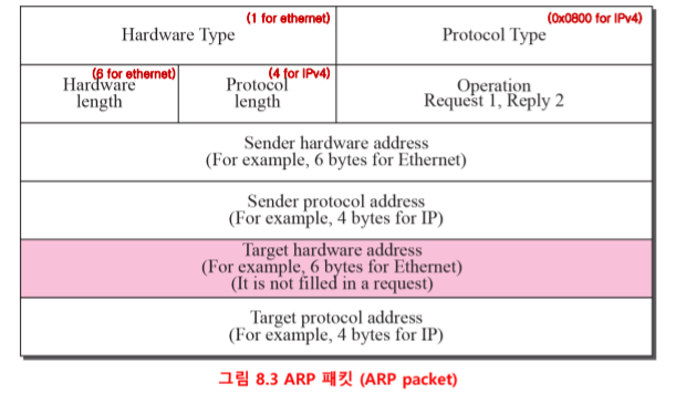 5. ARP