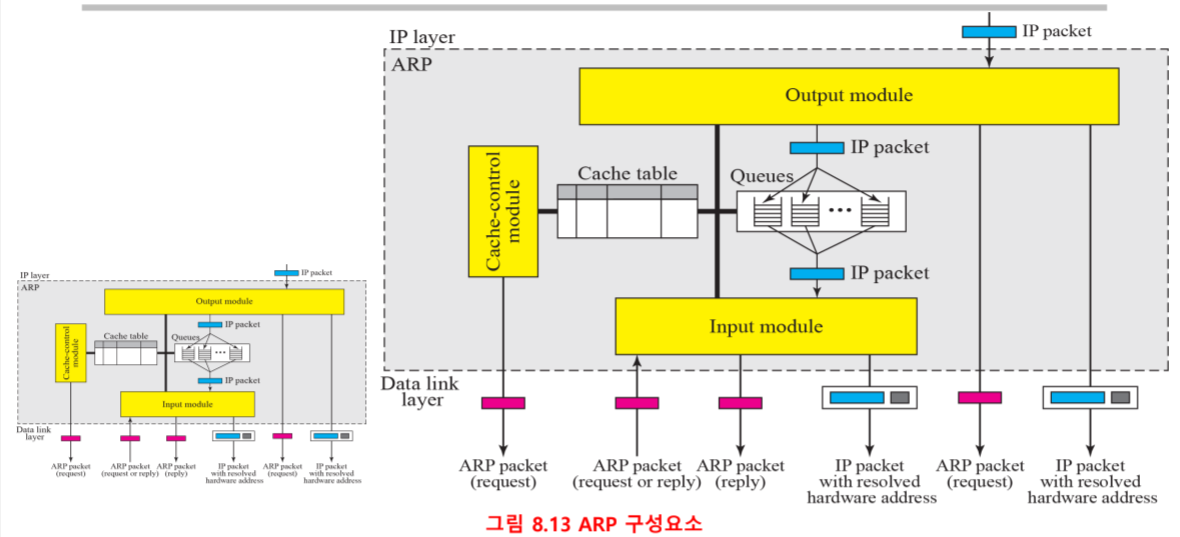5. ARP