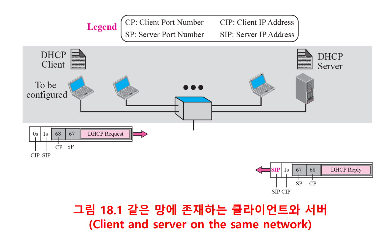 9. DHCP