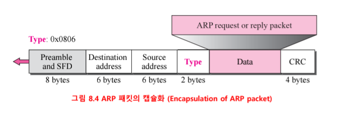 5. ARP