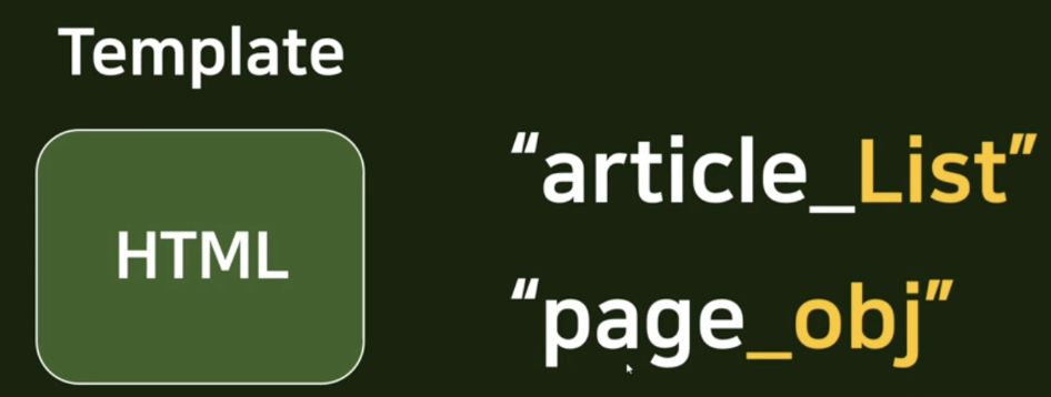 작정하고 장고 36강 - Articleapp 구현