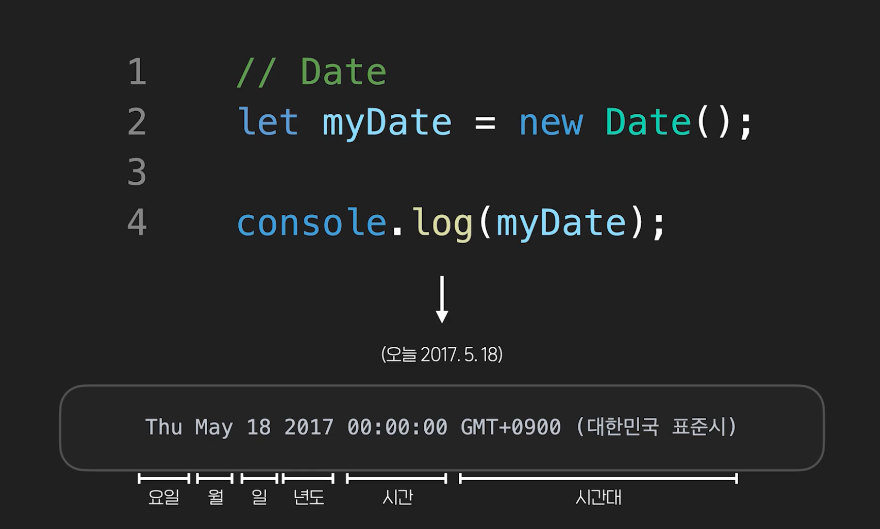 JavaScript - 객체, 배열, 자료형 심화