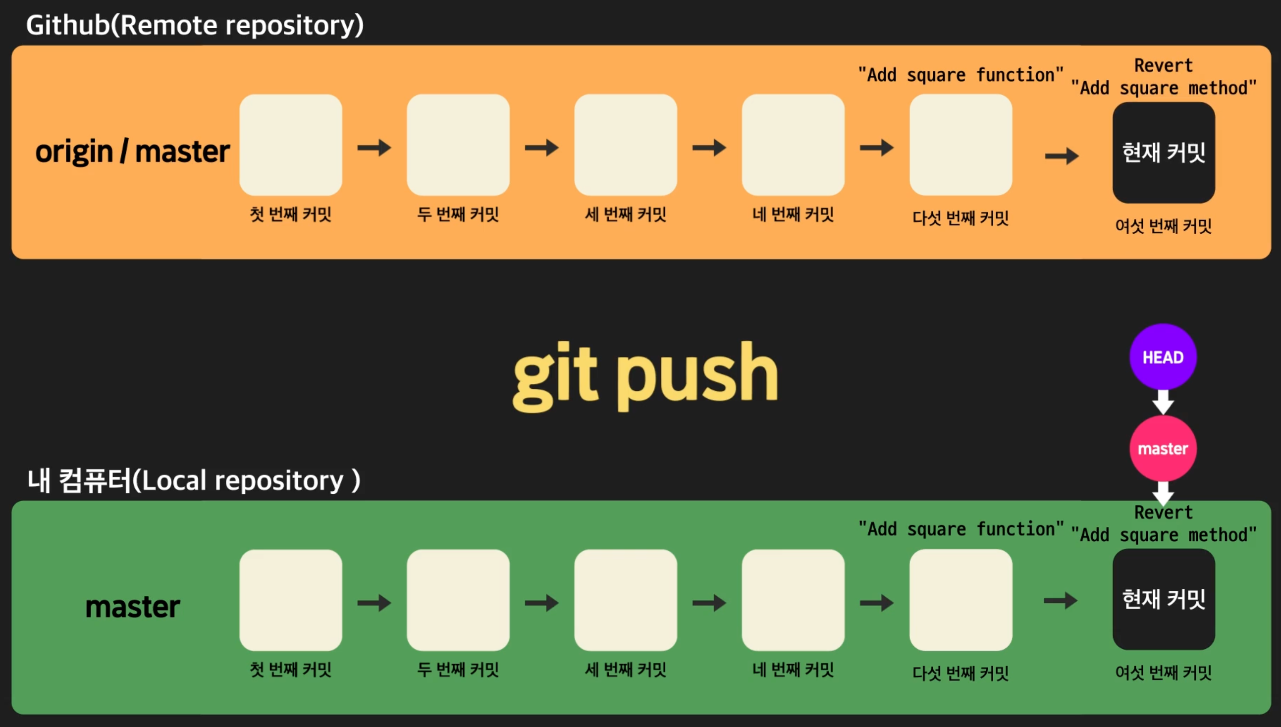 Git - Command
