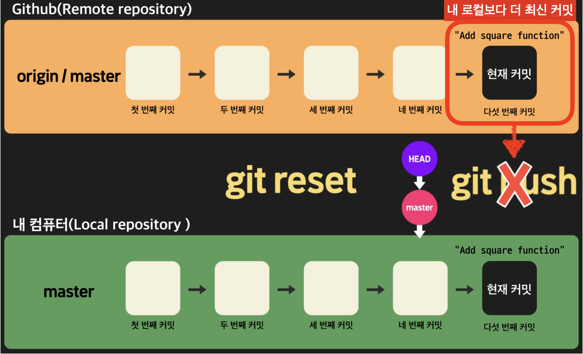 Git - Command
