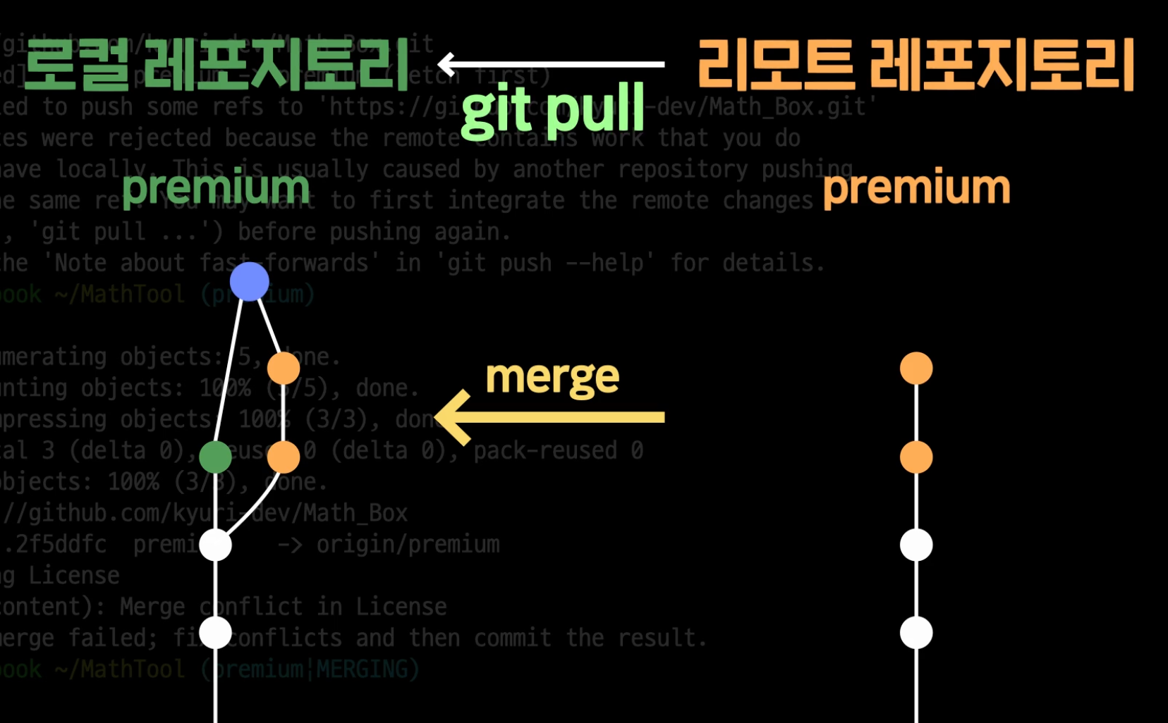 Git Command