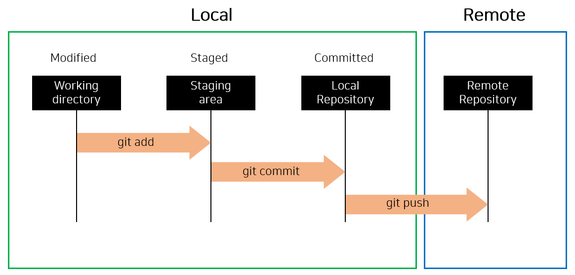 Git & GitHub