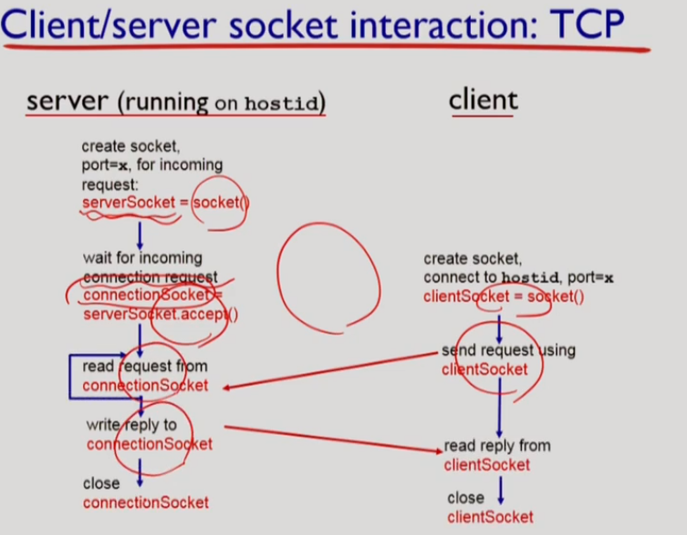 네트워크및보안 보충 Socket Programming With Udp And Tcp