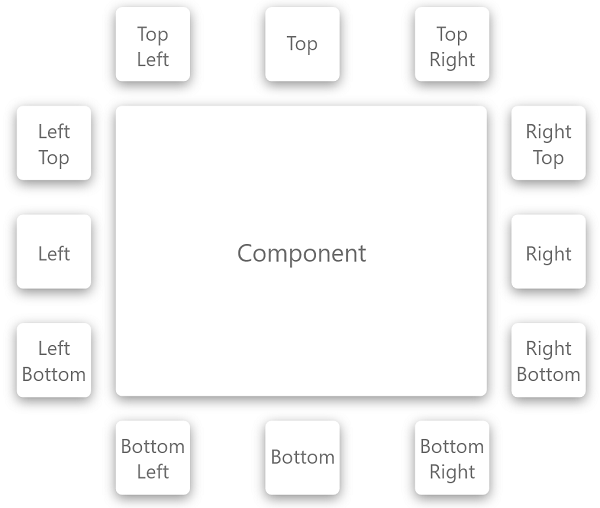 [React] Tooltip 제작기