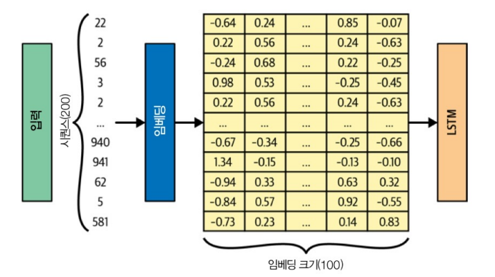 [생성형 AI] 자기회귀 모델 (1)