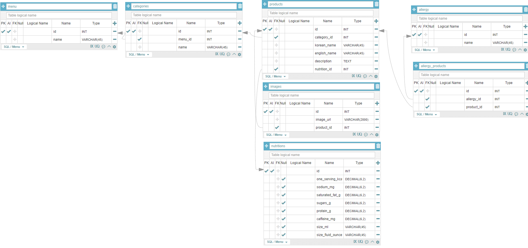 Django CRUD Model #1