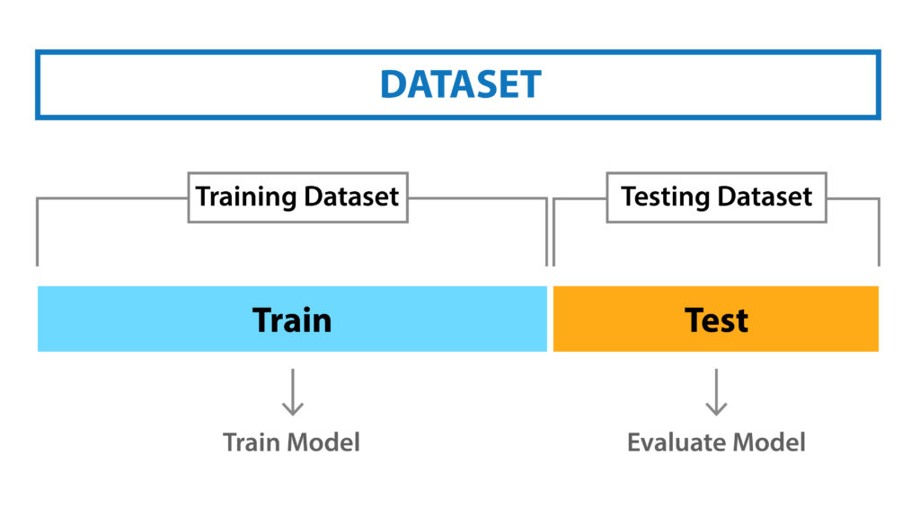 Train Validation Test Train Validation Test