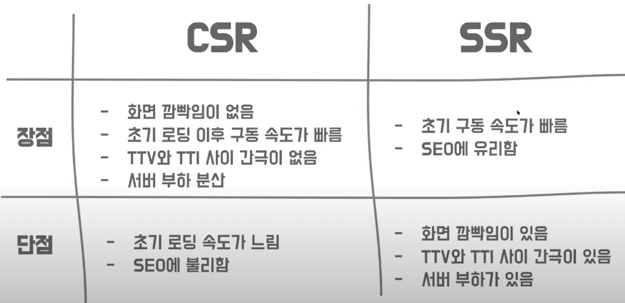 CSR & SSR이란? (+SPA & MPA)