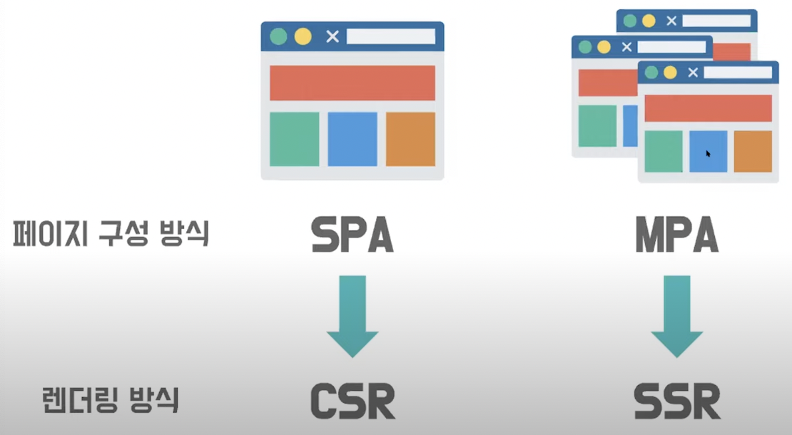 CSR & SSR이란? (+SPA & MPA)