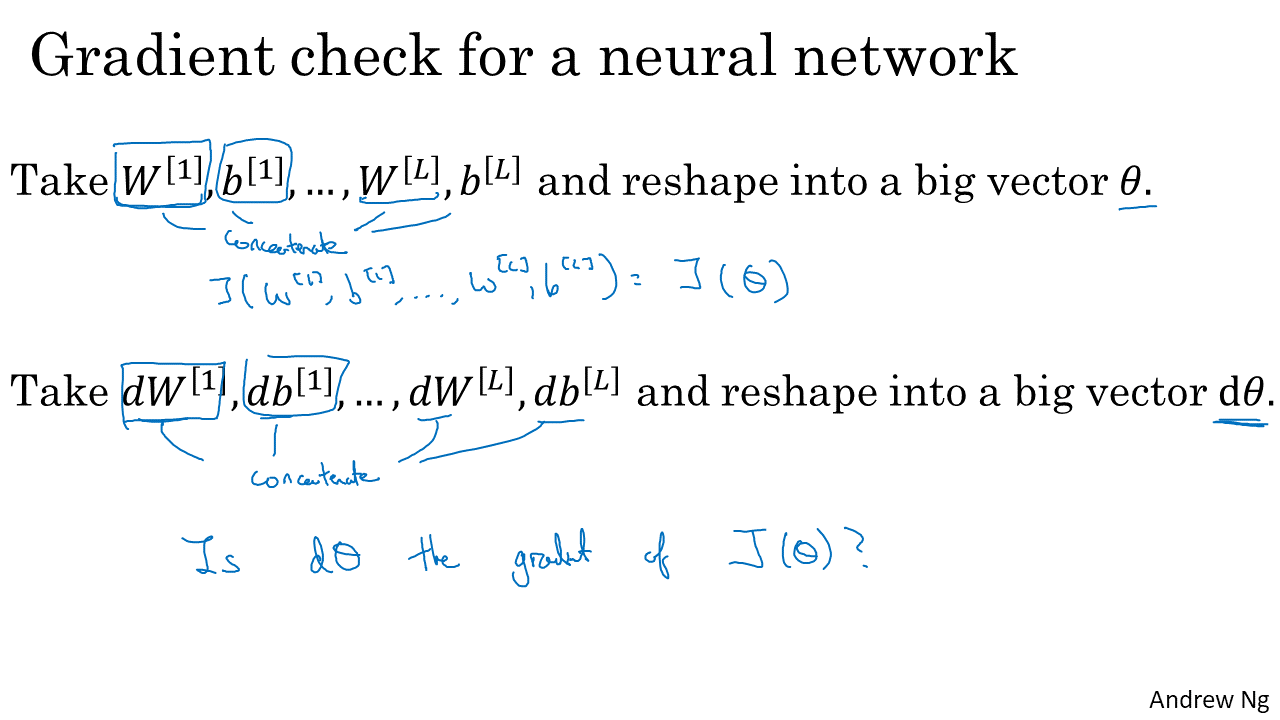1주차 정리(2) Improving Deep Neural Networks : Hyperparameter Tuning, Regularization and optimization