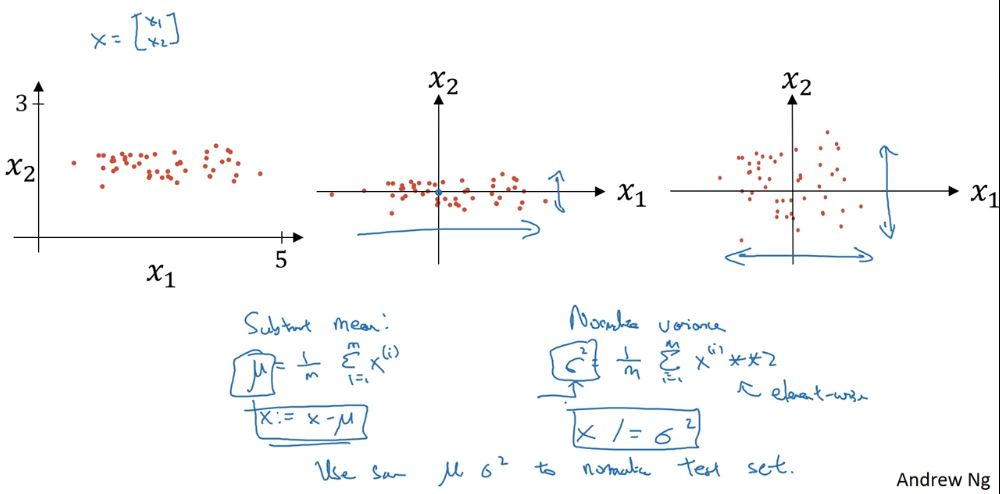 1주차 정리(2) Improving Deep Neural Networks : Hyperparameter Tuning ...