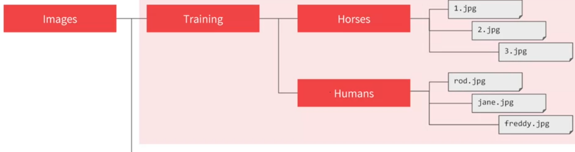 tensorflow ImageGenerator