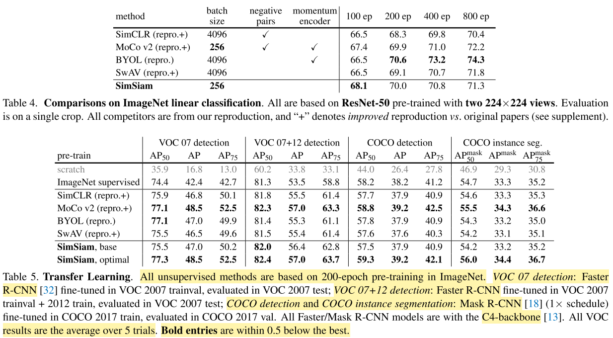 Exploring Simple Siamese Representation Learning