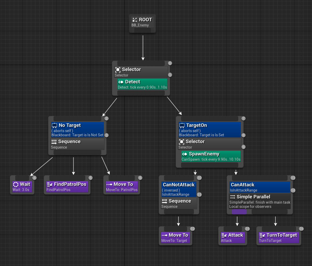 [UE5] 언리얼5 AI - Behavior Tree