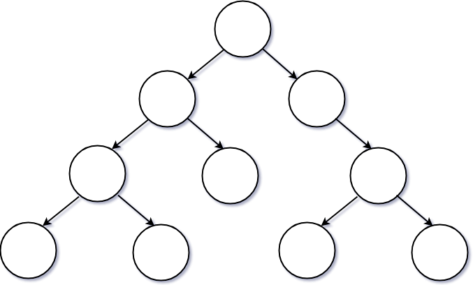 [JS] DOM(Document Object Model)