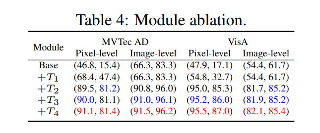 ANOMALYCLIP: OBJECT-AGNOSTIC PROMPT LEARNING FOR ZERO-SHOT ANOMALY DETECTION