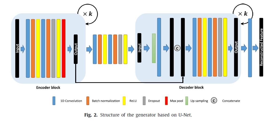 Generalized multiscale feature extraction for remaining useful life prediction of bearings with ...