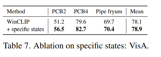 WinCLIP: Zero-/Few-Shot Anomaly Classification and Segmentation