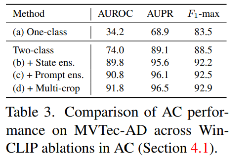 WinCLIP: Zero-/Few-Shot Anomaly Classification and Segmentation