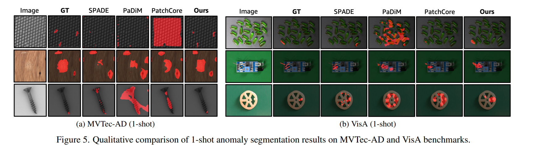 WinCLIP: Zero-/Few-Shot Anomaly Classification and Segmentation
