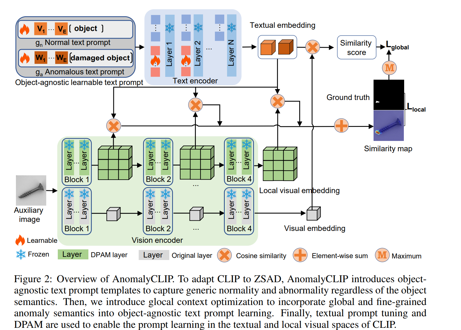 ANOMALYCLIP: OBJECT-AGNOSTIC PROMPT LEARNING FOR ZERO-SHOT ANOMALY ...