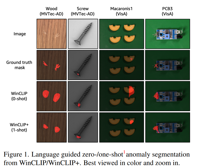 WinCLIP: Zero-/Few-Shot Anomaly Classification and Segmentation