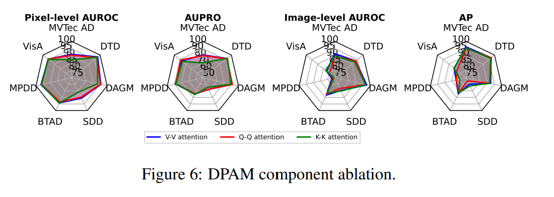 ANOMALYCLIP: OBJECT-AGNOSTIC PROMPT LEARNING FOR ZERO-SHOT ANOMALY DETECTION