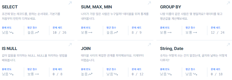 프로그래머스 Sql 자동차 대여 기록에서 대여중 대여 가능 여부 구분하기