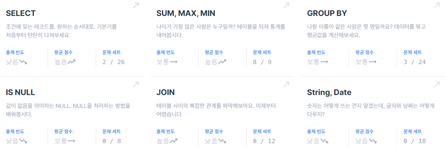 프로그래머스 Sql 조건에 맞는 사용자와 총 거래금액 조회하기